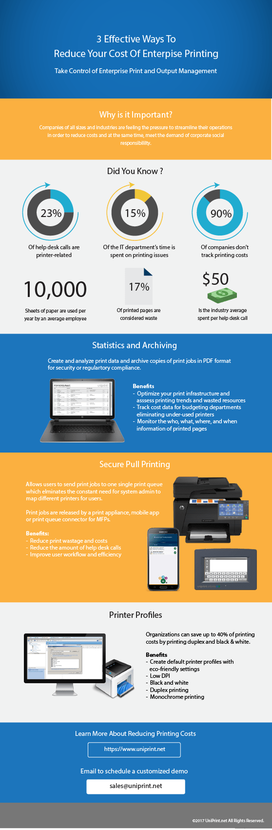 How To Reduce Printing Costs - Turnluck34 How To Reduce Printing Costs - Turnluck34